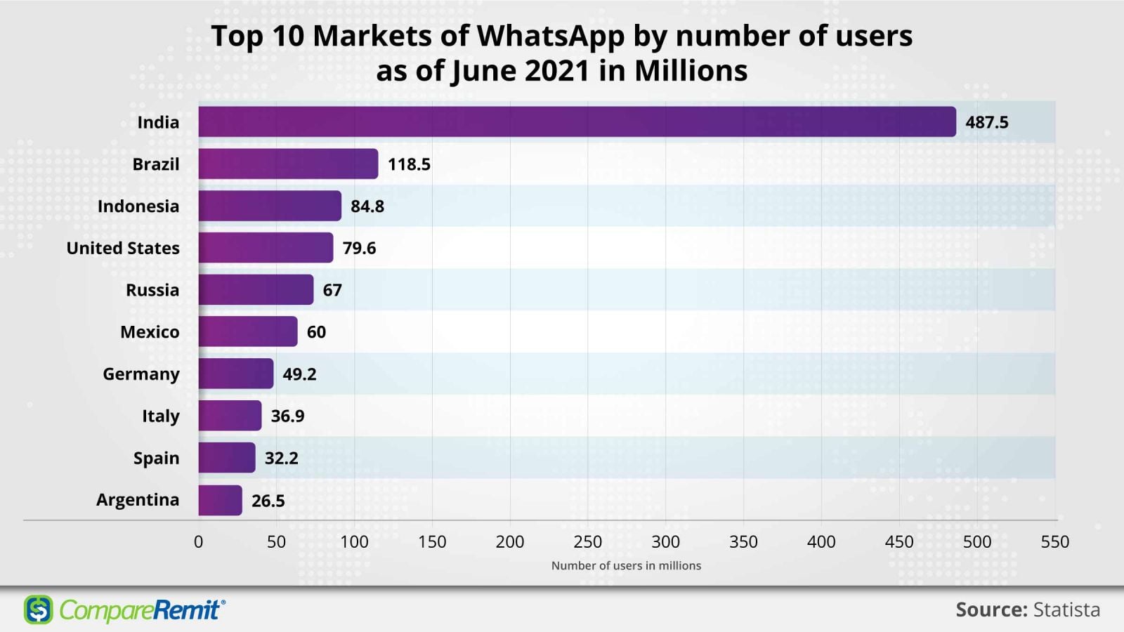 How Does WhatsApp Payment Work CompareRemit how-does-whatsapp-payment-work-compareremit